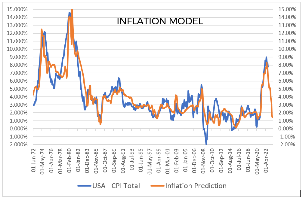 The Inflation Genie – jumping back in the bottle? - Shard Capital