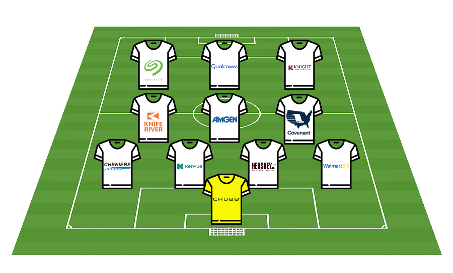 Building a Winning Portfolio: Football Team of US Stocks - Shard Capital